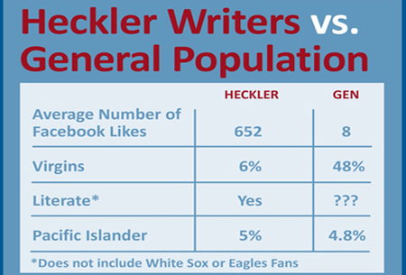 Infographic: Why should you write for The Heckler? | The Heckler